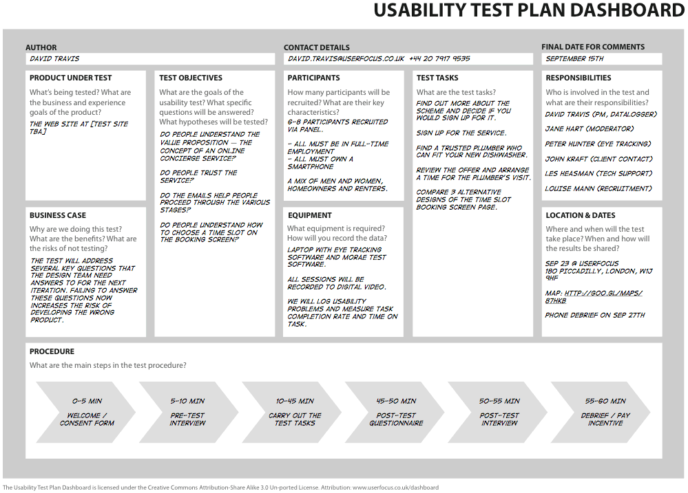 Usability Test Plan Dashboard Smiley Cat